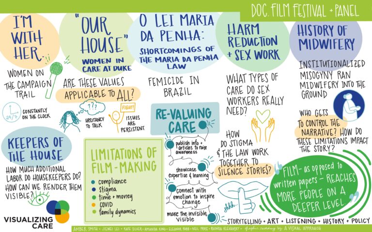 Students Doc Festival – Revaluing Care in the Global Economy