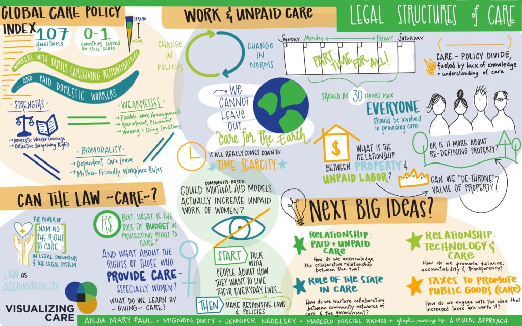 Legal Structures of Care – Revaluing Care in the Global Economy