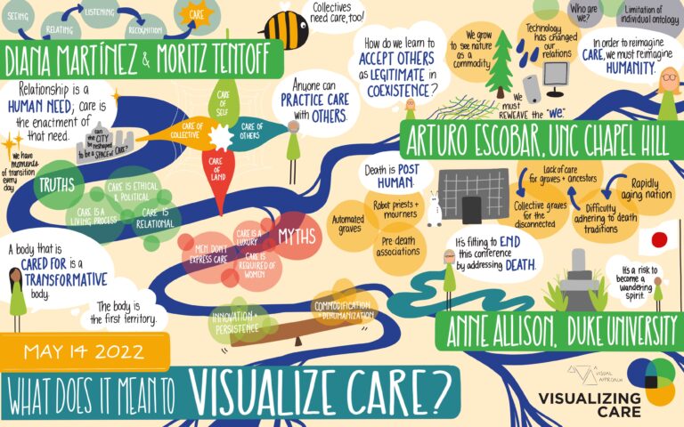 What Does it Mean to Visualize Care? – Revaluing Care in the Global Economy
